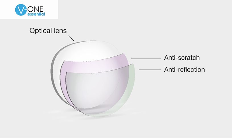 Single vision lenses | Visilab