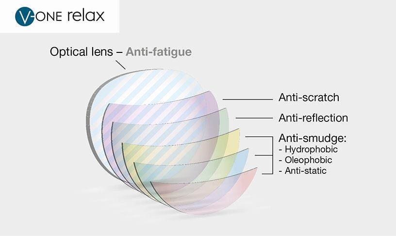 Single vision lenses | Visilab